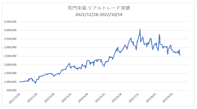 選択型自動売買システム「AMMA ミラートレード型」（Ava MT4/5 Multi Agents）