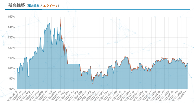 選択型自動売買システム「AMMA ミラートレード型」（Ava MT4/5 Multi Agents）
